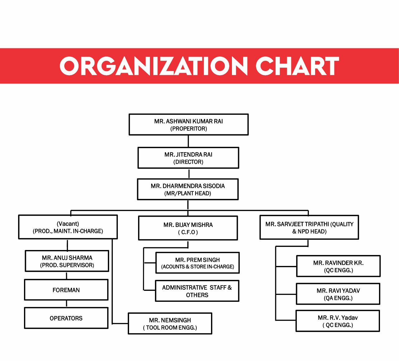 Office Overview - Rai Electricals